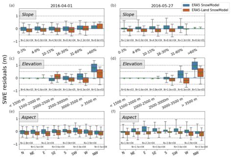 Hess Evaluation Of High Resolution Snowpack Simulations From Global Datasets And Comparison