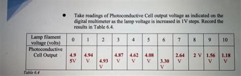 solved fig 6 4 take readings of photoconductive cell output