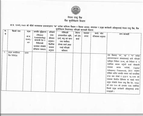 राष्ट्र बैंकको एक्सनः कुमारी हिमालयन र प्राइम बैंकलाई करोडौं