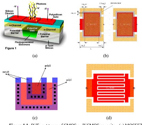 Figure 1 2 From Improved Characteristics Of Radio Frequency Interdigital Capacitor Lim Yun Rou