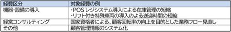 令和6年度「業務改善助成金」のご案内 税理士法人 さくら優和パートナーズ
