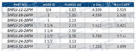 Code 62 Flange Straight Shf Inc