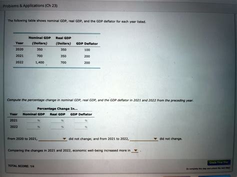 VIDEO Solution Compute The Percentage Change In Nominal GDP Real GDP