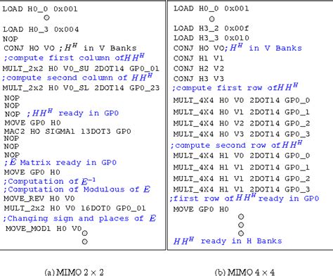 Figure 1 From Asip Based Flexible Mmse Ic Linear Equalizer For Mimo