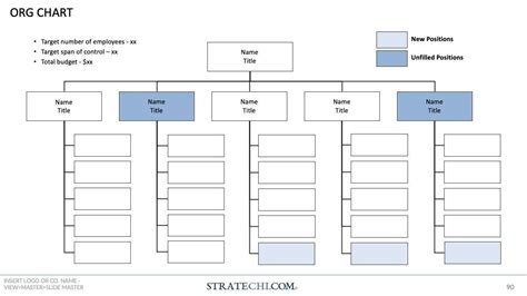 150 Strategy Frameworks And Templates By A Mckinsey Alum