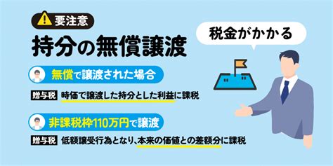 共有名義持分の不動産を売却する方法！委任状が必要なの？手続きの仕方や税金について 住宅お悩み解決サイト注文住宅・外壁塗装・売却なんでも解決！