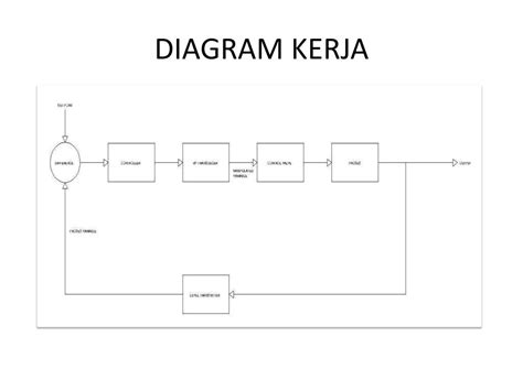 Ppt Control Loop Powerpoint Presentation Free Download Id2319778