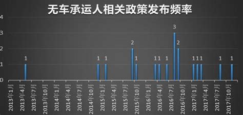2019无车承运人新政策！ 知乎