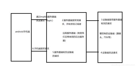 Androidkotlin使用mqtt与设备进行通讯kotlin工业通讯 Csdn博客