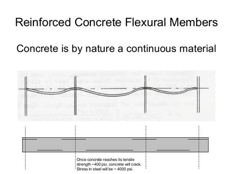 Concrete Flexural Design