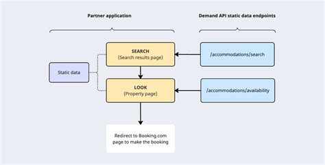Integration Types