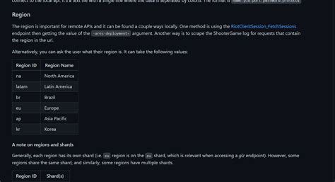 Add Riot Geo Region Endpoint · Issue 15 · Techchrismvalorant Api