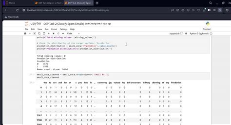 Umair Ali On Linkedin Machinelearning Datascience Emailclassification Spamdetection