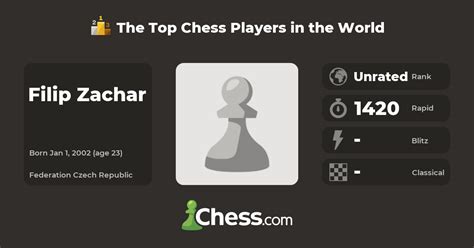 Filip Zachar Top Chess Players