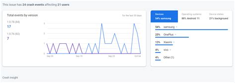 Firebase Iam In App Messaging Crash Bug Issue