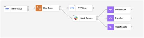 ibm app connect operator [“what s new”] configuring an app connect