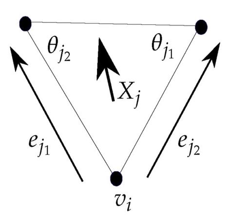 Algorithms Special Issue Topological Data Analysis