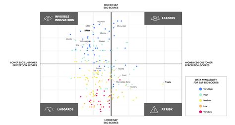 Addressing The Esg Gap Reconciling Esg Performance And Perceptions Prophet
