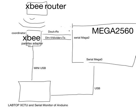 Unable To Read Xbee With Serial Mega 2560 Programming Arduino Forum
