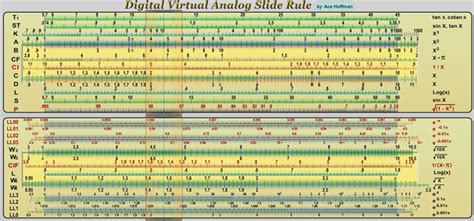 Digital Slide Rule