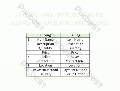Optimizing Transactions Essential Keywords For Buying And Selling Excel Template Free