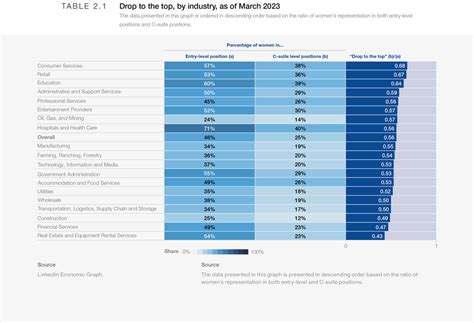 Gender Gaps In The Workforce Global Gender Gap Report 2023 World
