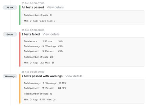 Get The Most Out Of An Uptime Report Semonto