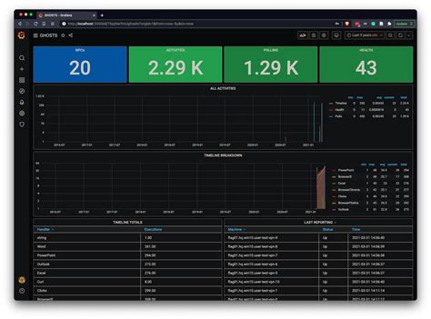 Multiple Errors In Ghost Api When Connecting The V4 Client · Issue 61 · Cmu Seighosts · Github