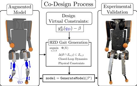 Inkscape Maegan Tucker
