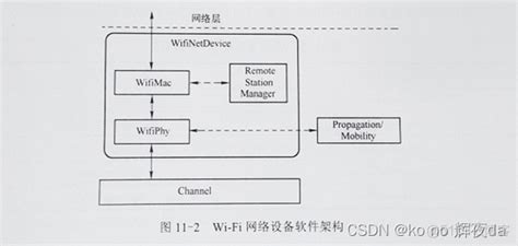 Wifi整体架构 Wifi架构图小屁孩的技术博客51cto博客
