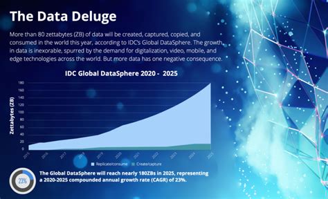 Maximizing The Value Of Your Data With The Neo4j Graph Data Platform
