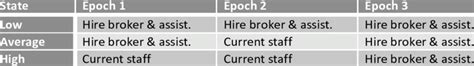 Results From Dp Algorithm Download Table