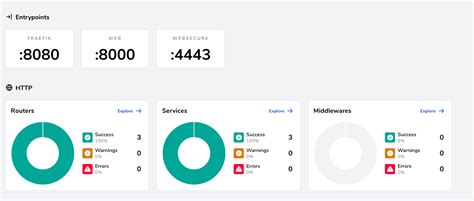 Traefik Como Ingress Controller En Kubernetes
