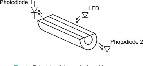 Figure 1 From Contactless Low Cost Position Sensor Using A D Shaped