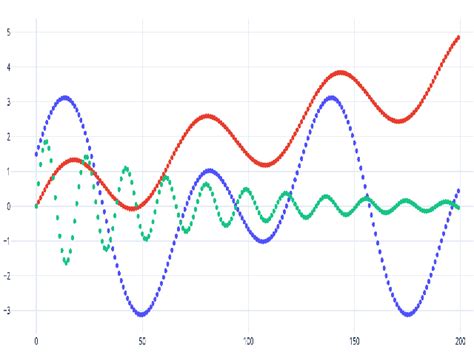 Computational Mindset Artificial Intelligence Neural Networks