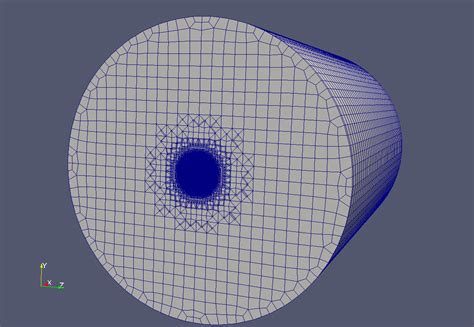 Not Getting Grid Independence Issue Turbinesfoam Turbinesfoam