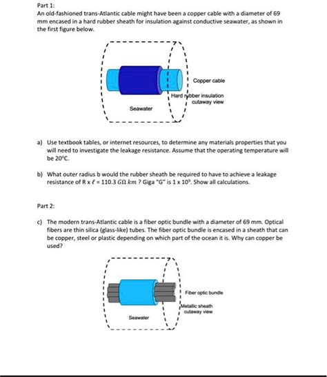 Solved Part An Old Fashioned Trans Atlantic Cable Might Have Been A Copper Cable With A