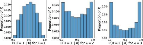 figure 1 from the missing indicator method from low to high dimensions