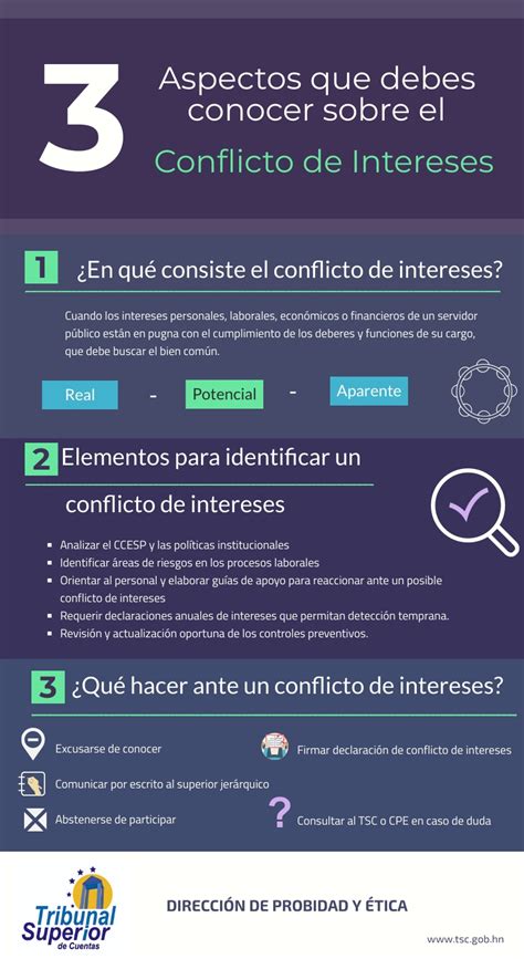 Conflicto De Interéses Comité De Probidad Y Ética Onadici