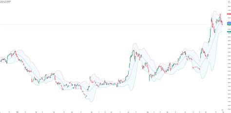What Is A Standard Deviation And How Can You Use It In Trading For