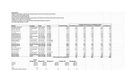 Xingqiu Guide Infographic Rgenshinimpacttips
