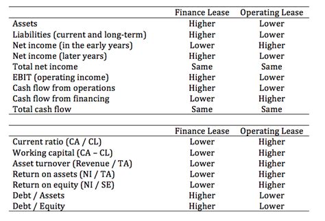32 Non Current Long Term Liabilities