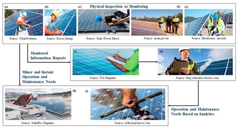 A String Electrical Parameter Monitoring B Array Output Download Scientific Diagram