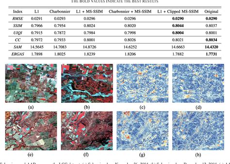 Figure 18 From Swinstfm Remote Sensing Spatiotemporal Fusion Using Swin Transformer Semantic