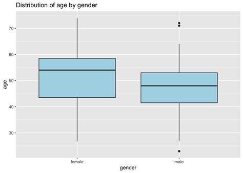 Chapter 5 Plotting Babe E Book For MPH1 Computer Labs