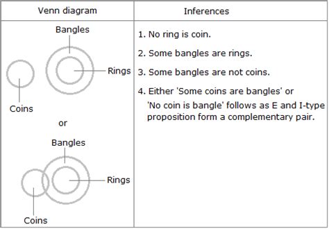 Deductive Logic Questions And Answers Pdf Free Software And Shareware Netracker