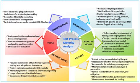 Why Organization Require Testing Center Of Excellence Novature Tech