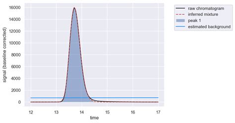 Absolute Quantitation Hplc Py Documentation