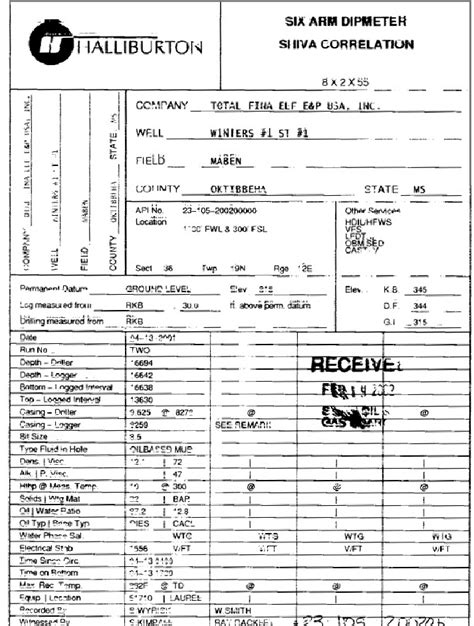 Sample Well Log Header Download Scientific Diagram