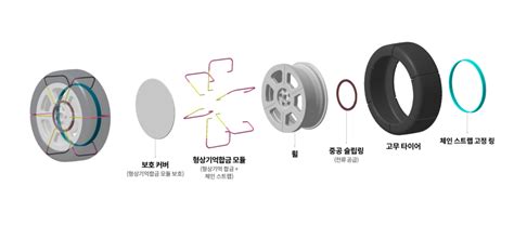 와 이런 것도 가능해요 현대차 세상에 없던 기술 공개 정말 대박이다
